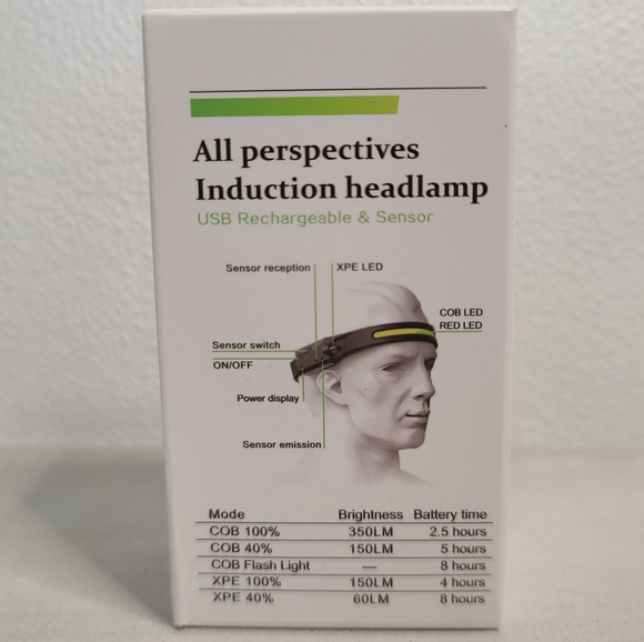 Other | 6 Pack All Perspectives Induction Headlamp | Poshmark